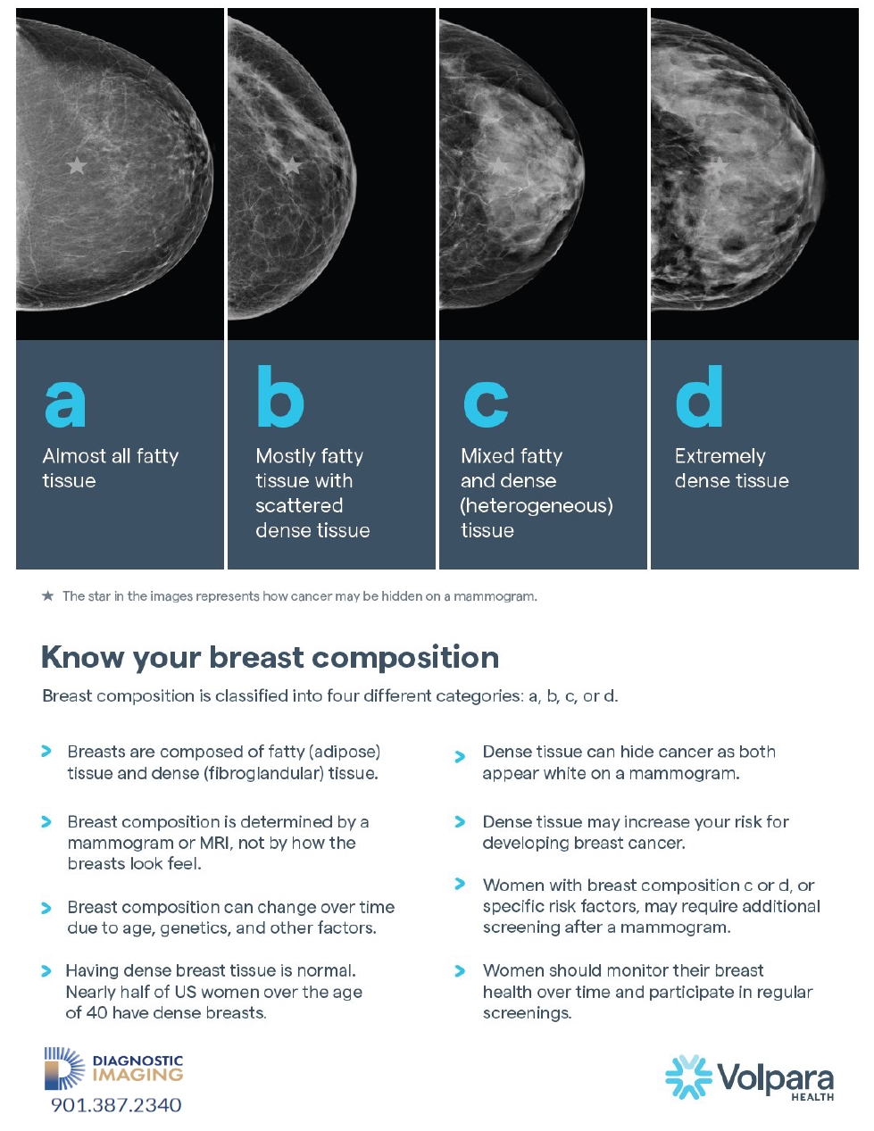 Mammography - Diagnostic Imaging, Memphis, TN